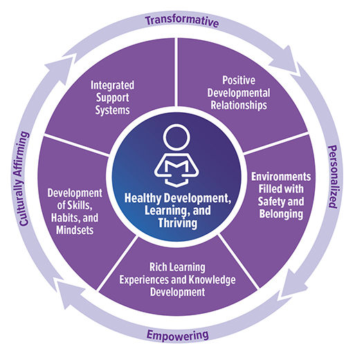 Students Co-authoring Their Own Learning | AASA