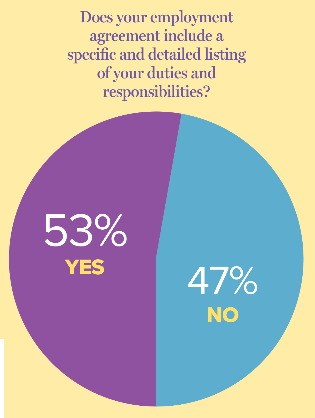 Contract Specificity | AASA